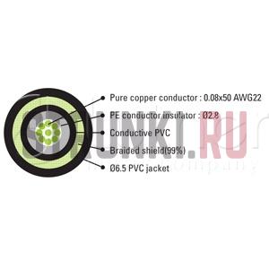 Кабель инструментальный LEEM GCII-3 3м. (прямой-прямой) - купить онлайн с доставкой, низкая цена ...